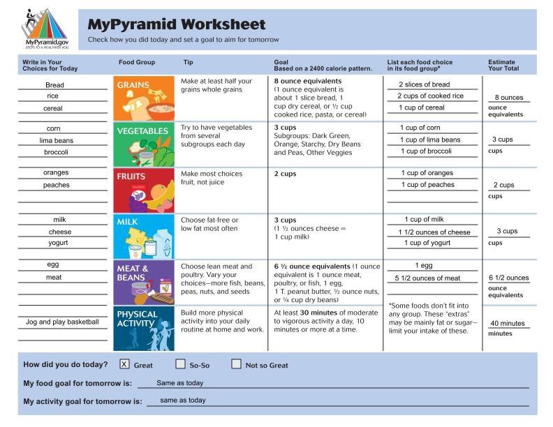 HEALTHIER CHOICES FOOD | MASCO Corporation